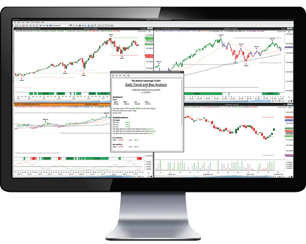 Sublime Trading Market Advantage Toolkit